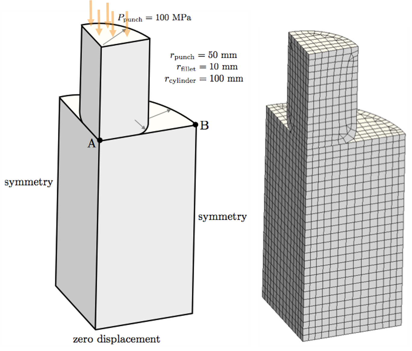 Running More Solid Cases | solids4foam