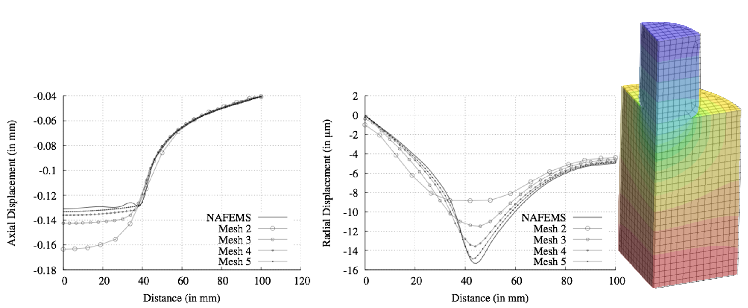 Running More Solid Cases | solids4foam