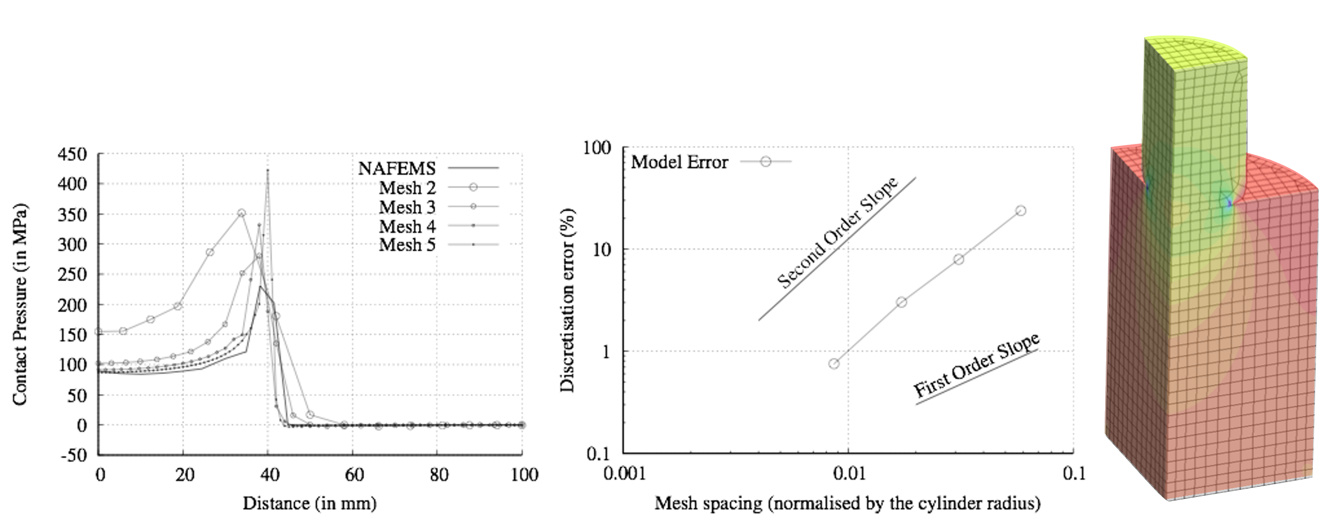 Running More Solid Cases | solids4foam