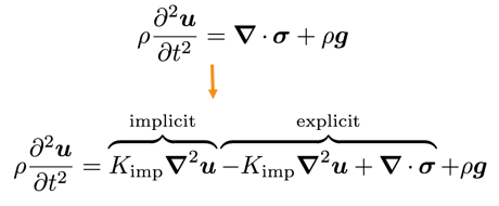My First Solid Case: hotSphere | solids4foam