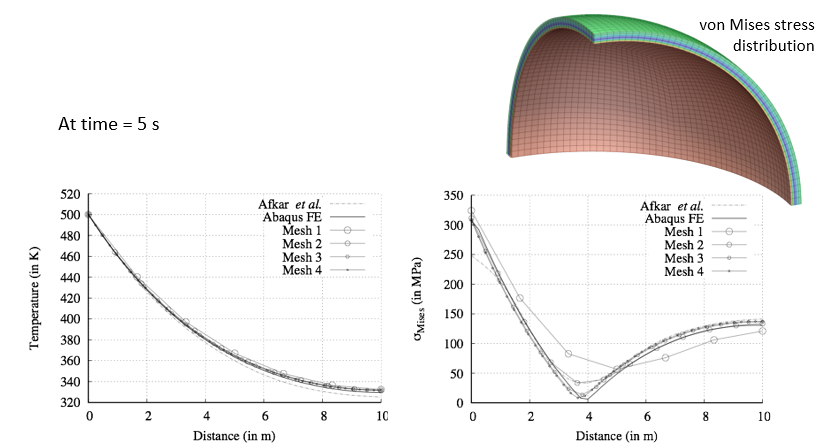 My First Solid Case: hotSphere | solids4foam