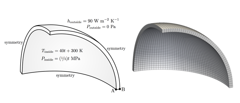 My First Solid Case: hotSphere | solids4foam