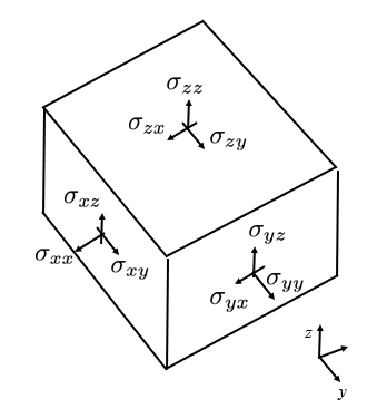 My First Solid Case: hotSphere | solids4foam