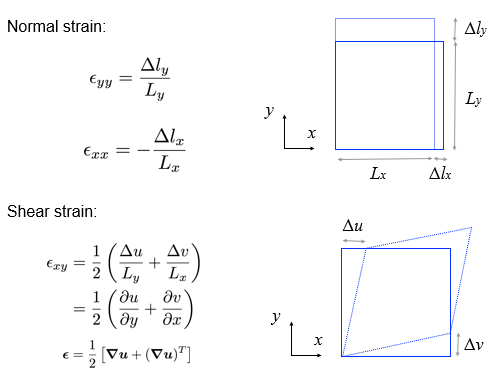 My First Solid Case: hotSphere | solids4foam