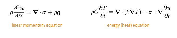 My First Solid Case: hotSphere | solids4foam