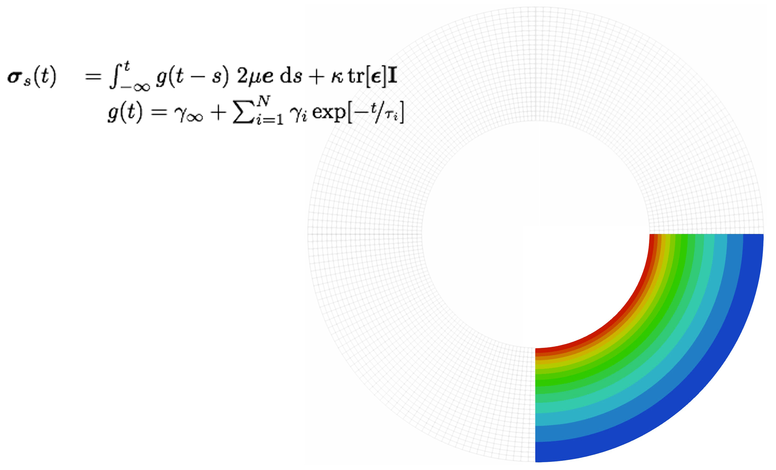 Running More Solid Cases | solids4foam