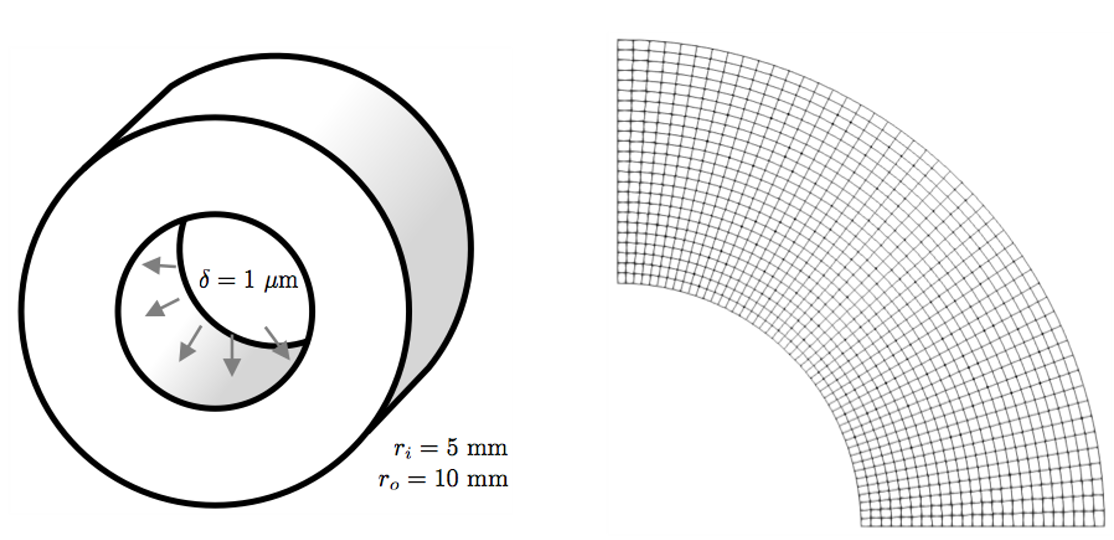 Running More Solid Cases | solids4foam