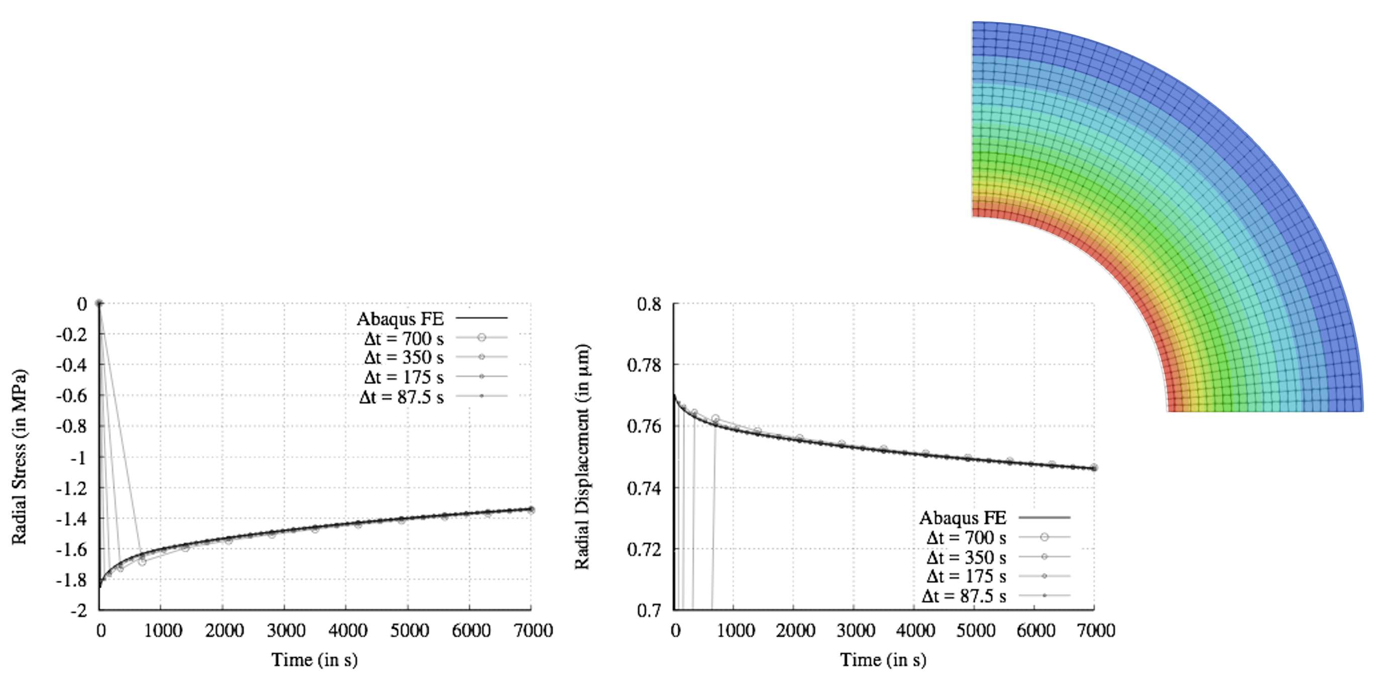 Running More Solid Cases | solids4foam